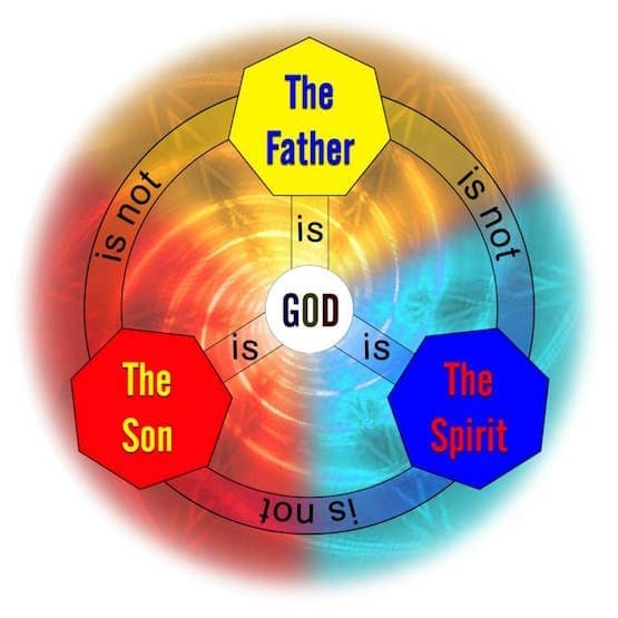 Trinity Doctrine Study Guide | Amos37